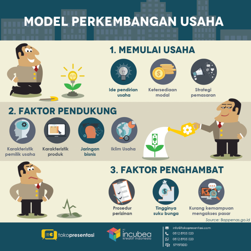 Kebijakan Bisnis Berkelanjutan: Strategi Perusahaan Modern Menjawab ...